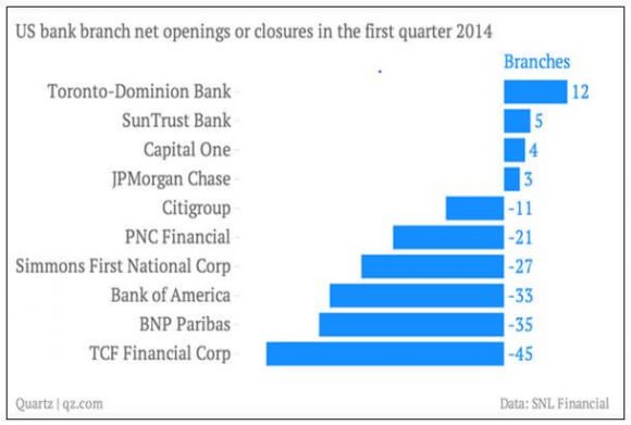 Common Tactics Used in Marketing New Bank Branches