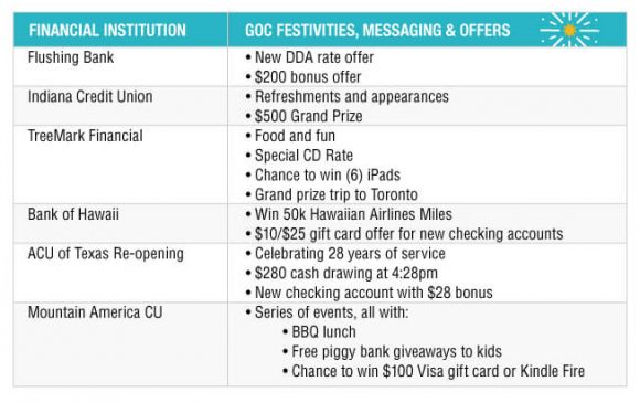 How Banks & Credit Unions Are Marketing New Branch Grand Openings