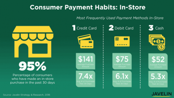 Consumer Spending Habits: Insights for Merchants and Issuers