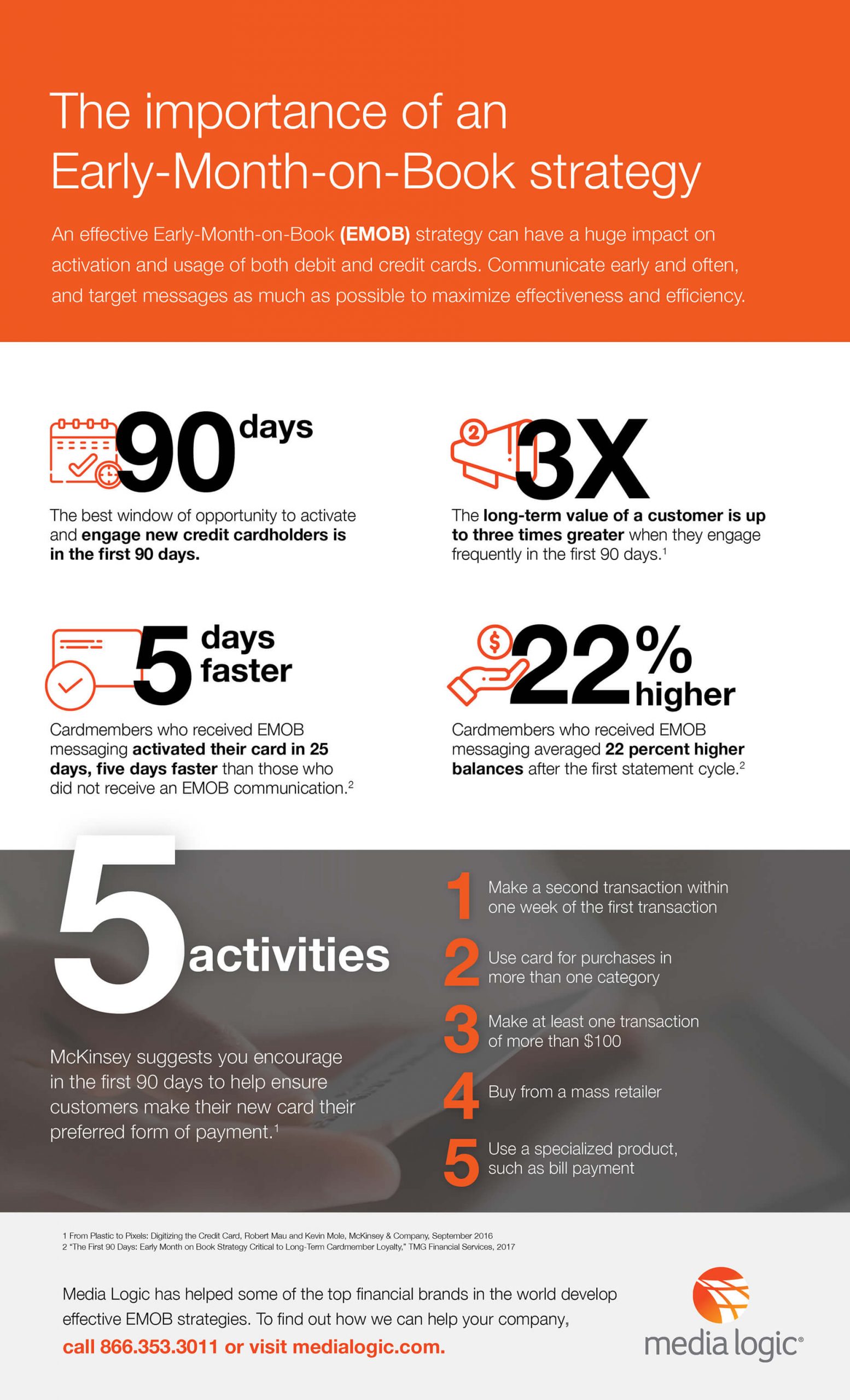 Why Card Issuers Need an Early Month on Book (EMOB) Strategy