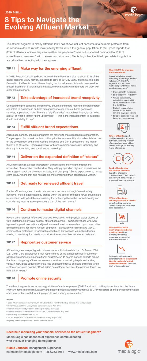Marketing Tips for Reaching Affluent Consumers in 2020 and Beyond