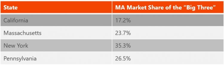 Walmart Insurance Services: An Opportunity for Regional Health Insurers?