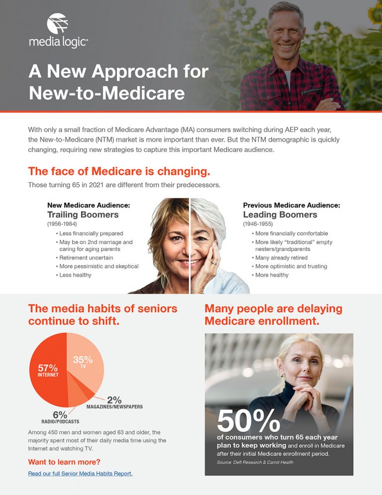 A New-to-Medicare Marketing Tip Sheet for Healthcare Marketers