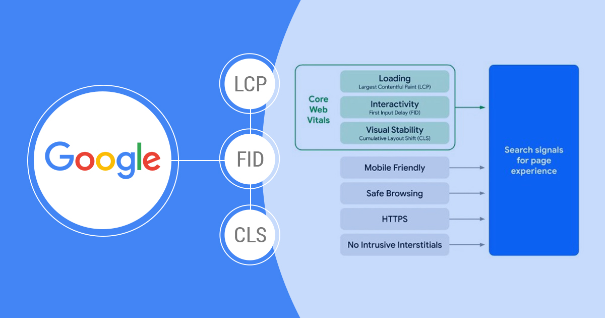 Google's Core Web Vitals Update: An Overview for Healthcare Marketers