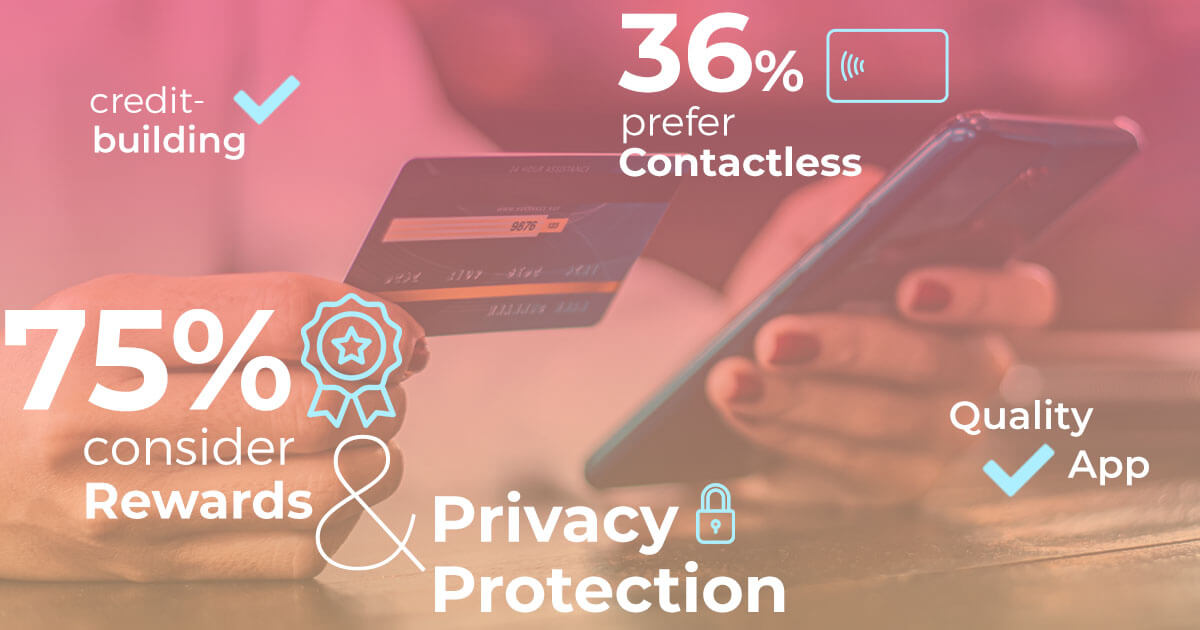 What Consumers Want From Financial Institutions and Products