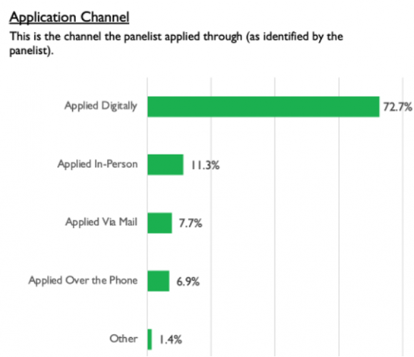 Credit Card Acquisition: New Tactics, Rewards and Target Audiences