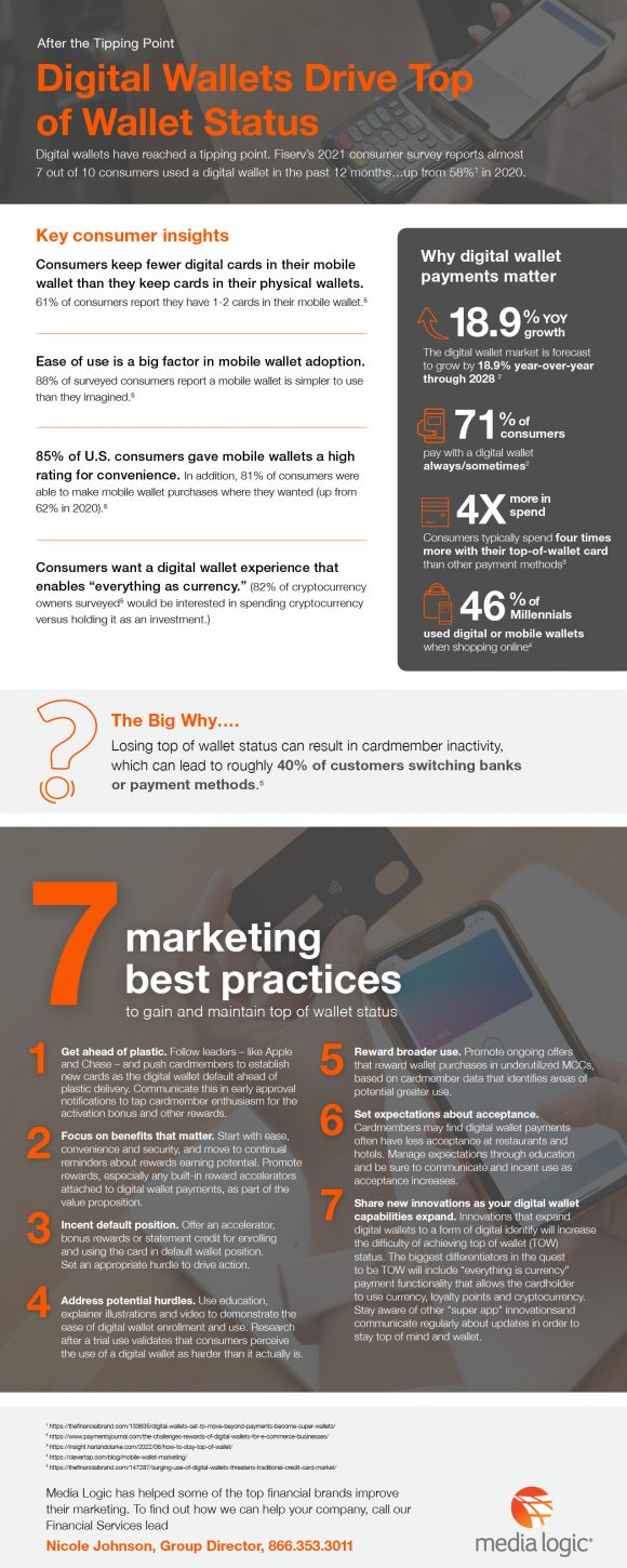Digital Top of Wallet Marketing: Best Practices Tip Sheet
