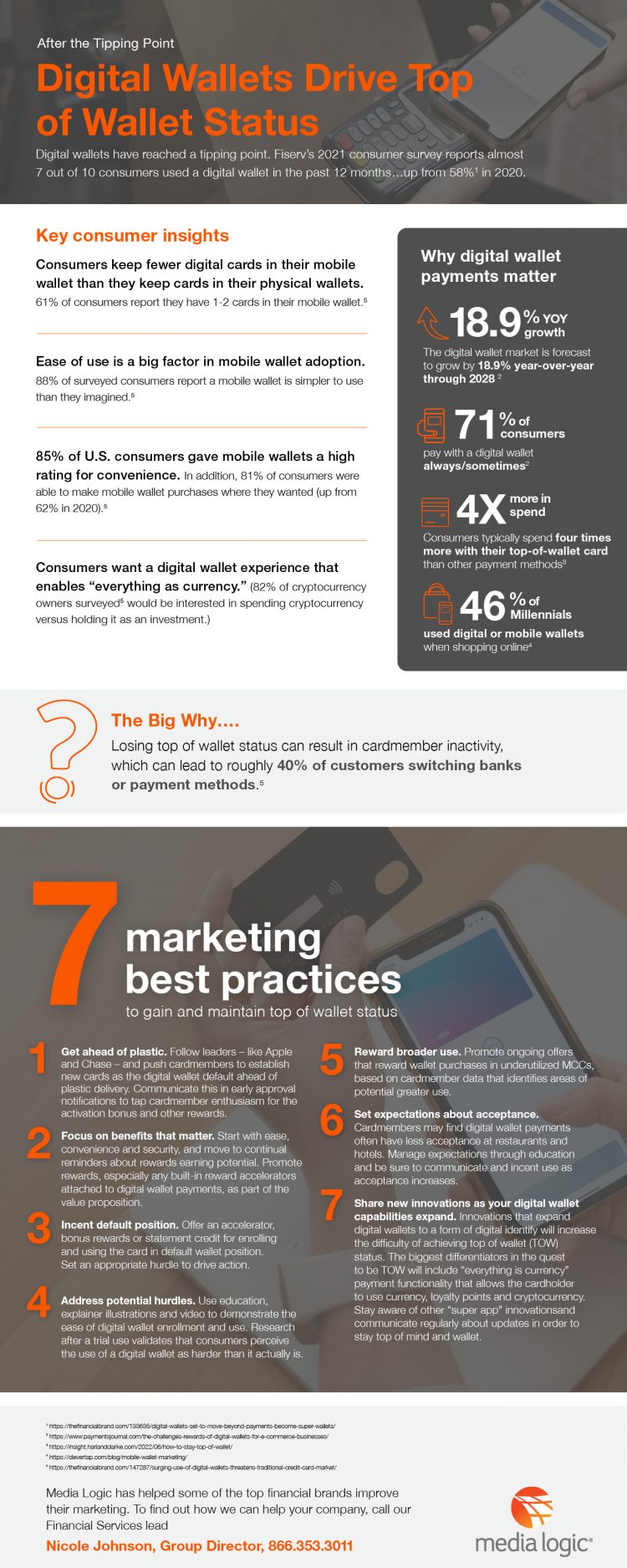 Digital Top of Wallet Marketing: Best Practices Tip Sheet
