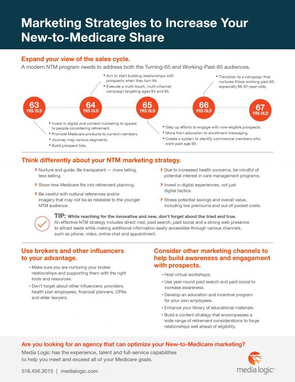 A New-to-Medicare Marketing Tip Sheet for Healthcare Marketers