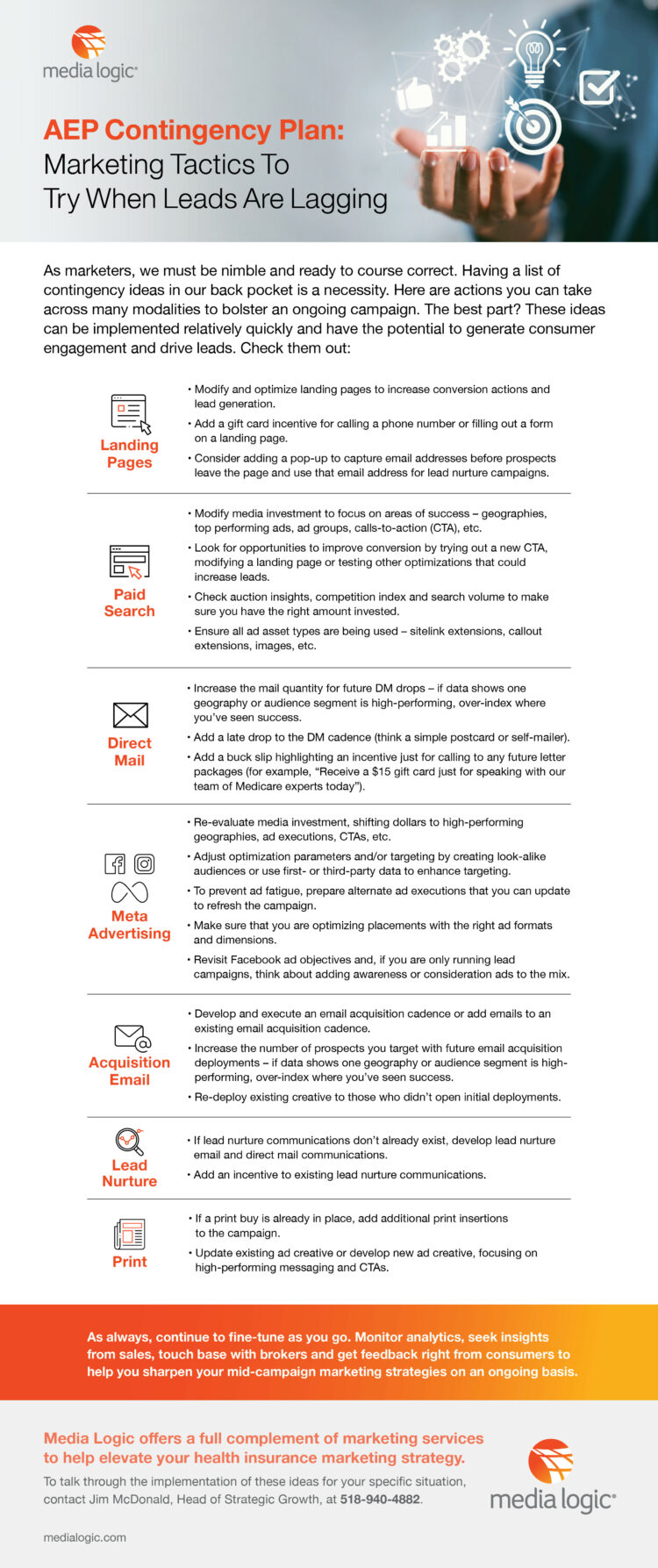 AEP Contingency Plan: Marketing Tactics When Leads Are Lagging
