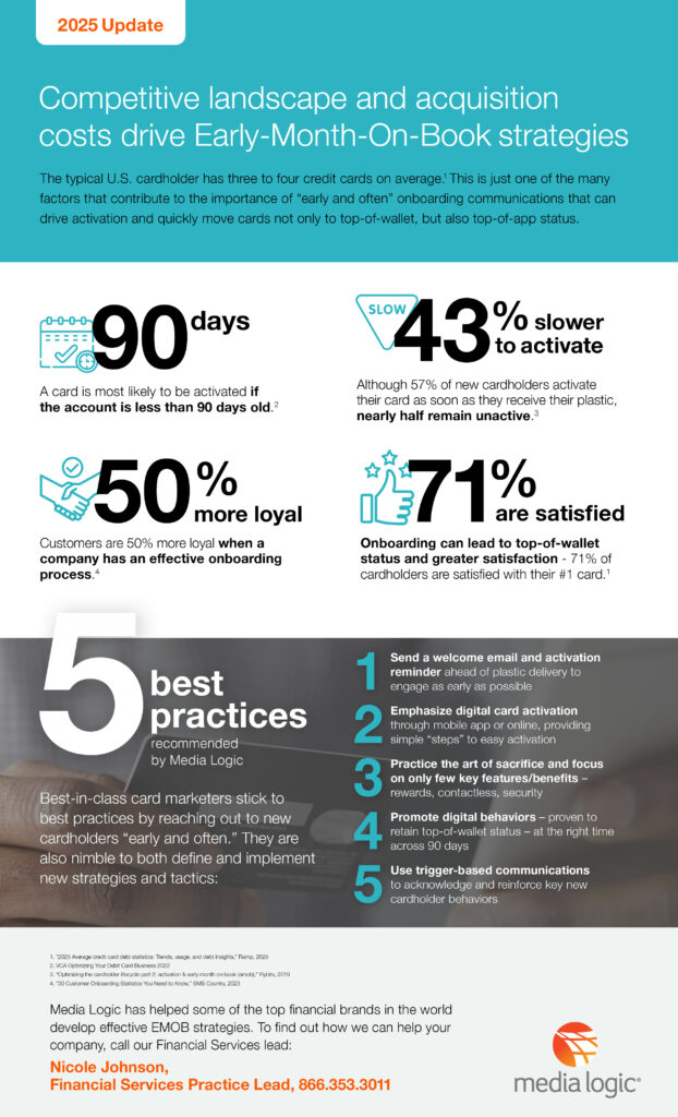 Why Card Issuers Need an Early Month on Book (EMOB) Strategy