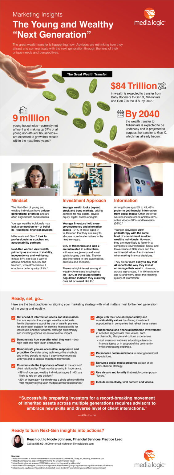 Winning the Next Generation of Wealth: Marketing Insights - Media Logic